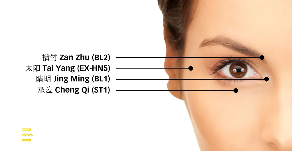 A foresight on short-sightness: Slowing the progression of Myopia ...