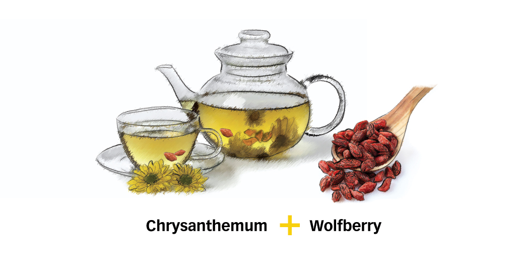 6 Eye Exercises for Refreshing Vision – PULSE TCM