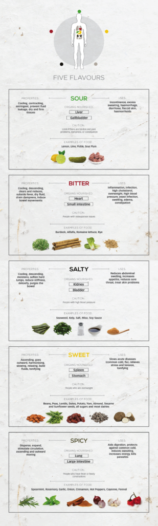 Food for Health – A TCM Perspective – PULSE TCM