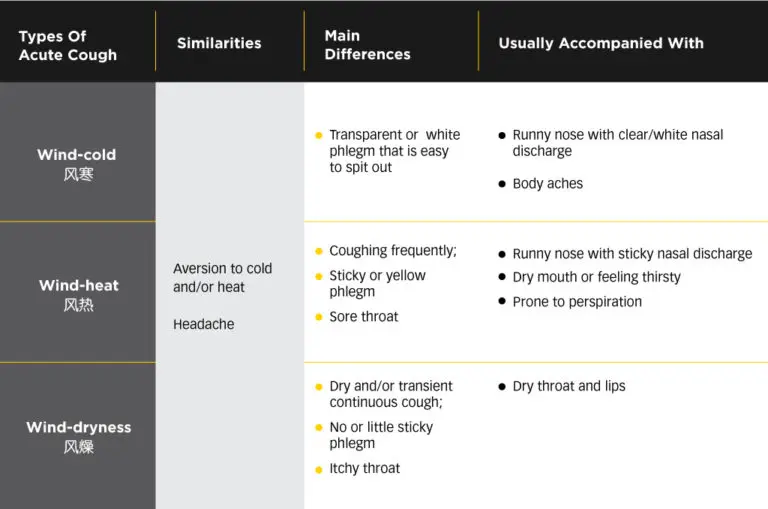 Understanding Cough and its Remedies – PULSE TCM