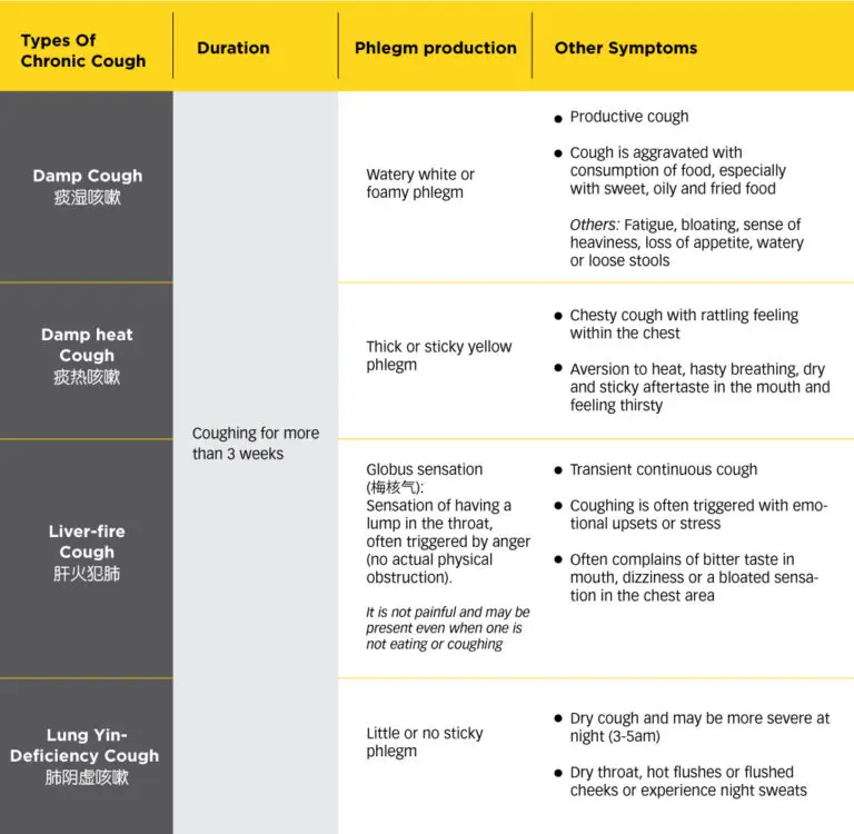 Understanding Cough and its Remedies – PULSE TCM