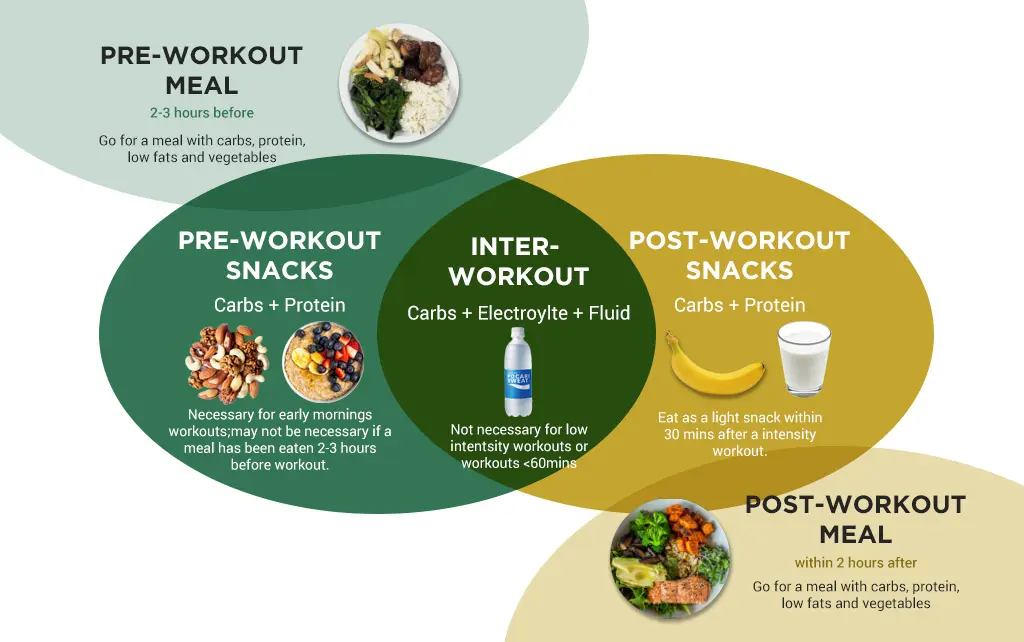 Speedy Sports Recovery in 123! – PULSE TCM