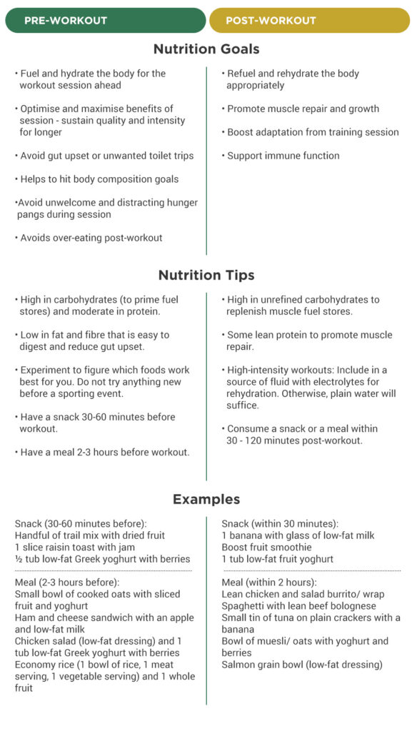 Speedy Sports Recovery in 123! – PULSE TCM