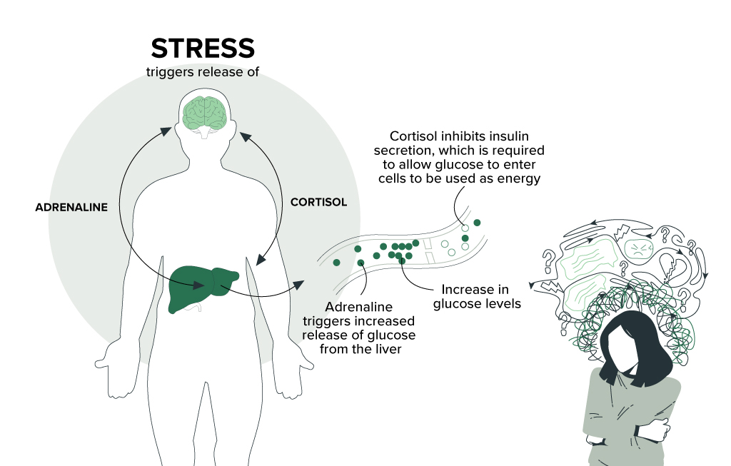 Can happiness help to manage diabetes? – PULSE TCM