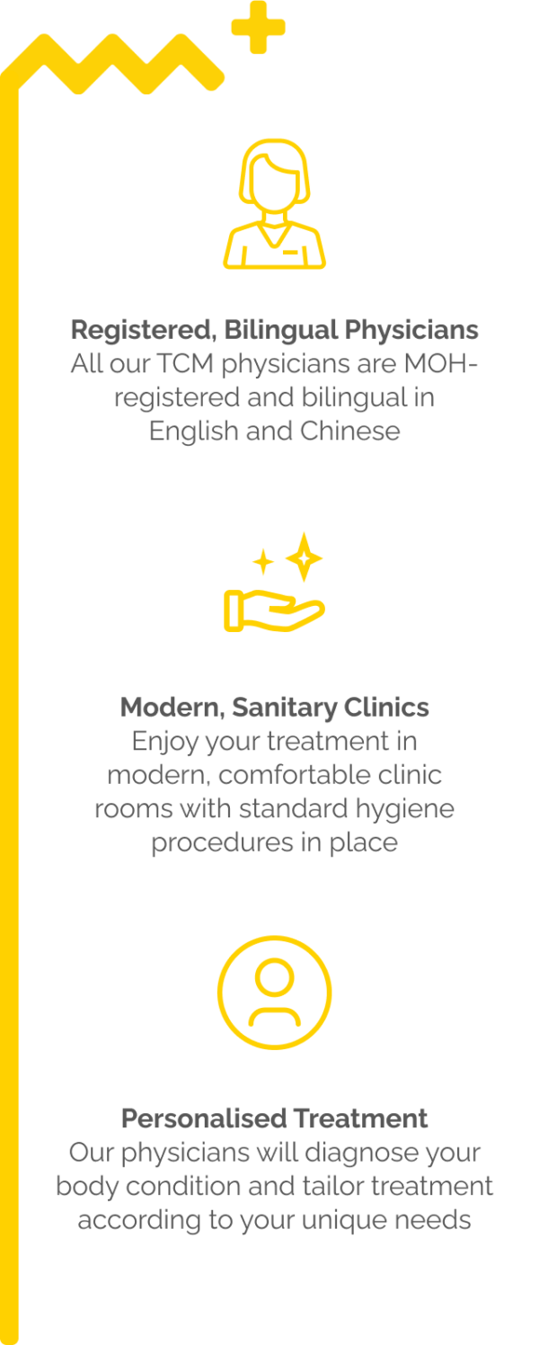 Chinese Medicine Prescription | PULSE TCM Singapore – PULSE TCM