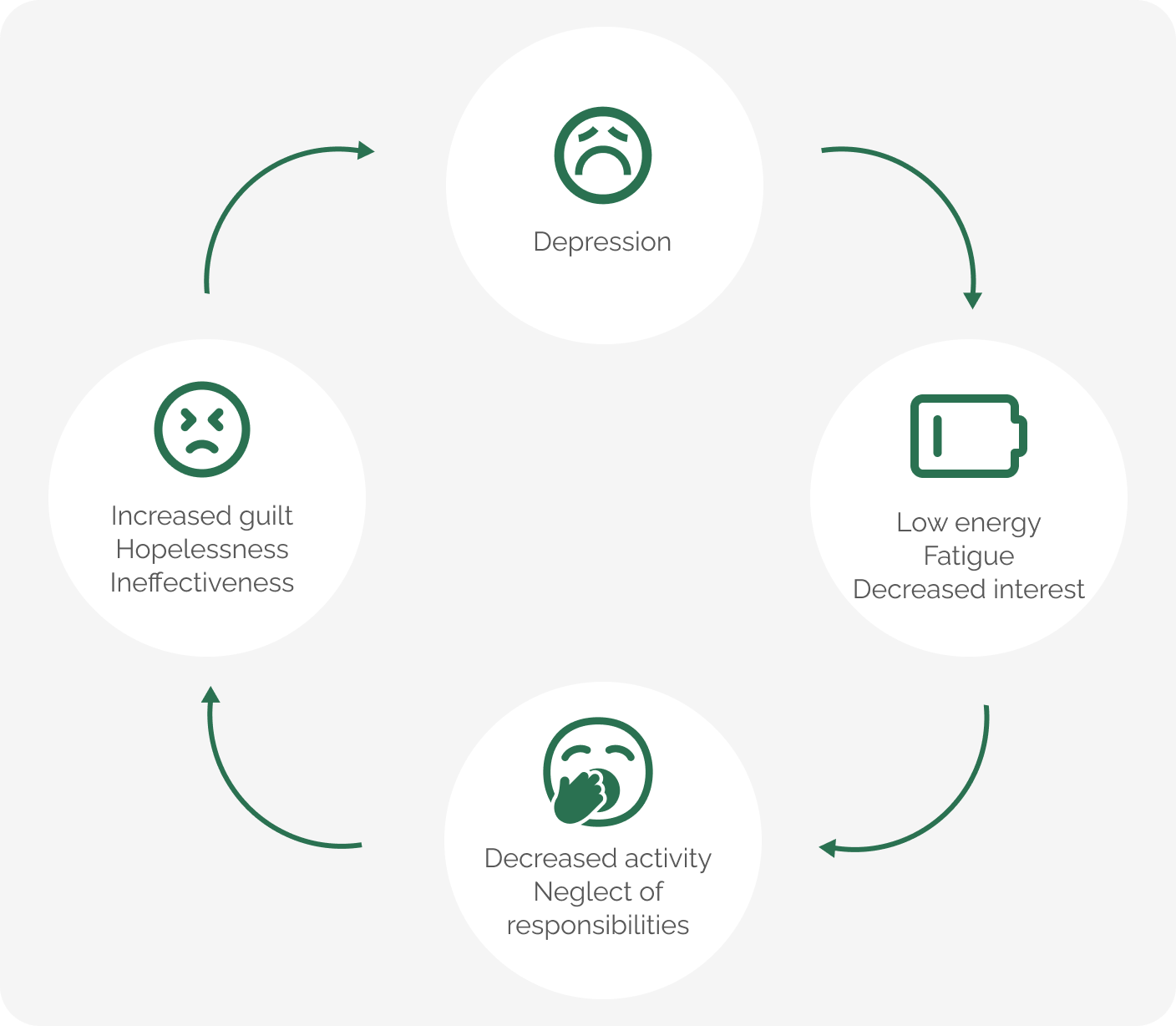 TCM & Acupuncture for Depression – PULSE TCM