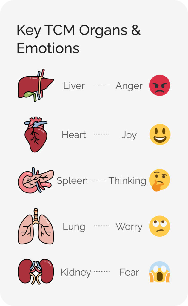 TCM & Acupuncture for Anxiety – PULSE TCM