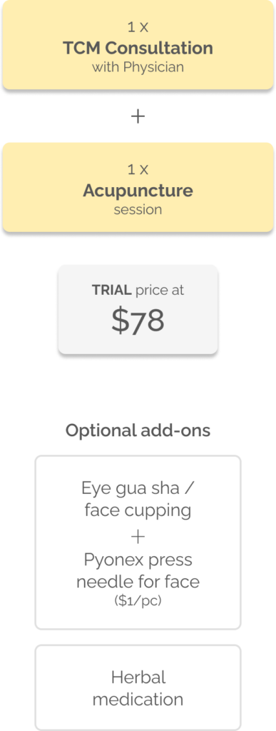 Eye Bag & Dark Eye Circle Programme – PULSE TCM